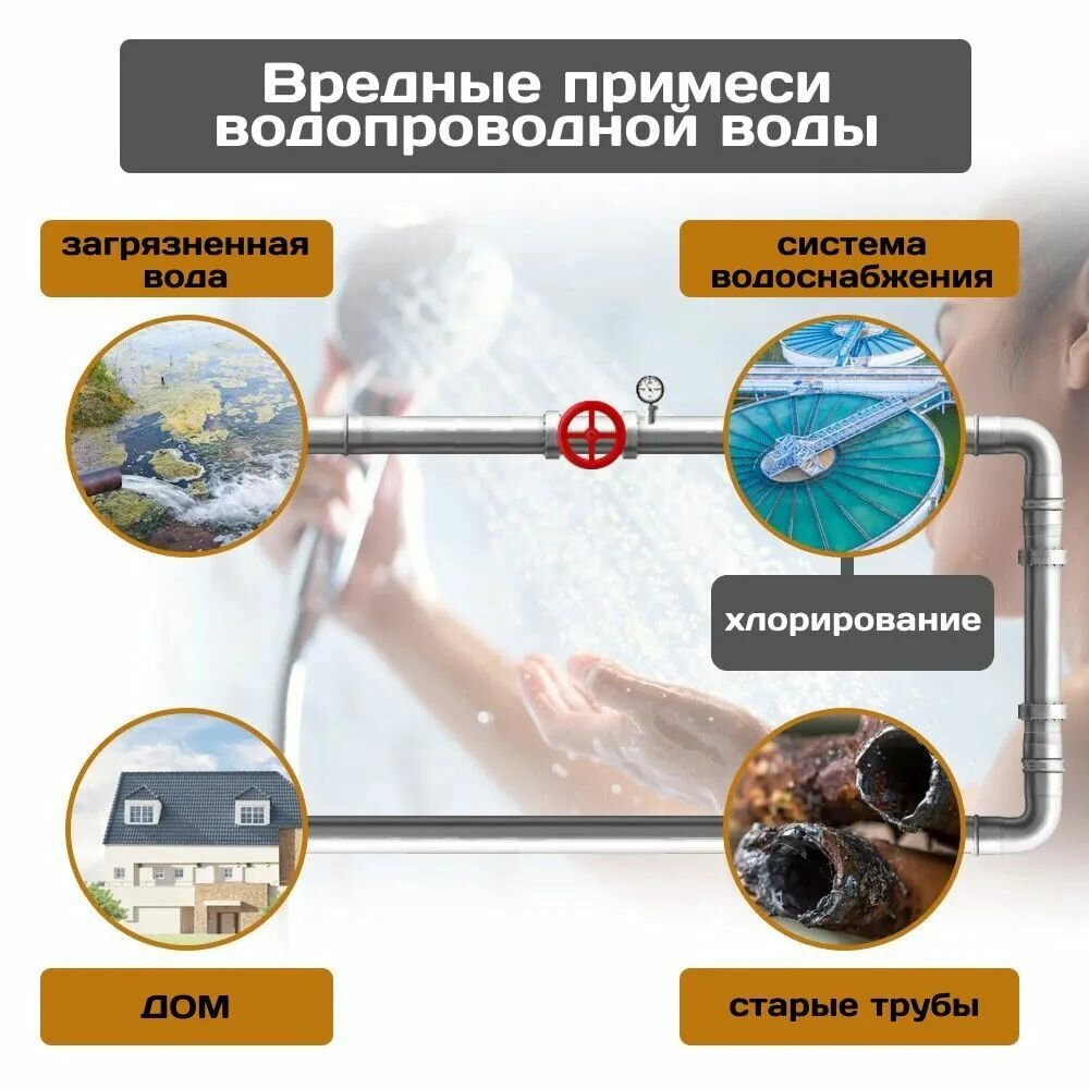 Фильтр для для душа, защита кожи и волос, очистка воды от 1 мкм