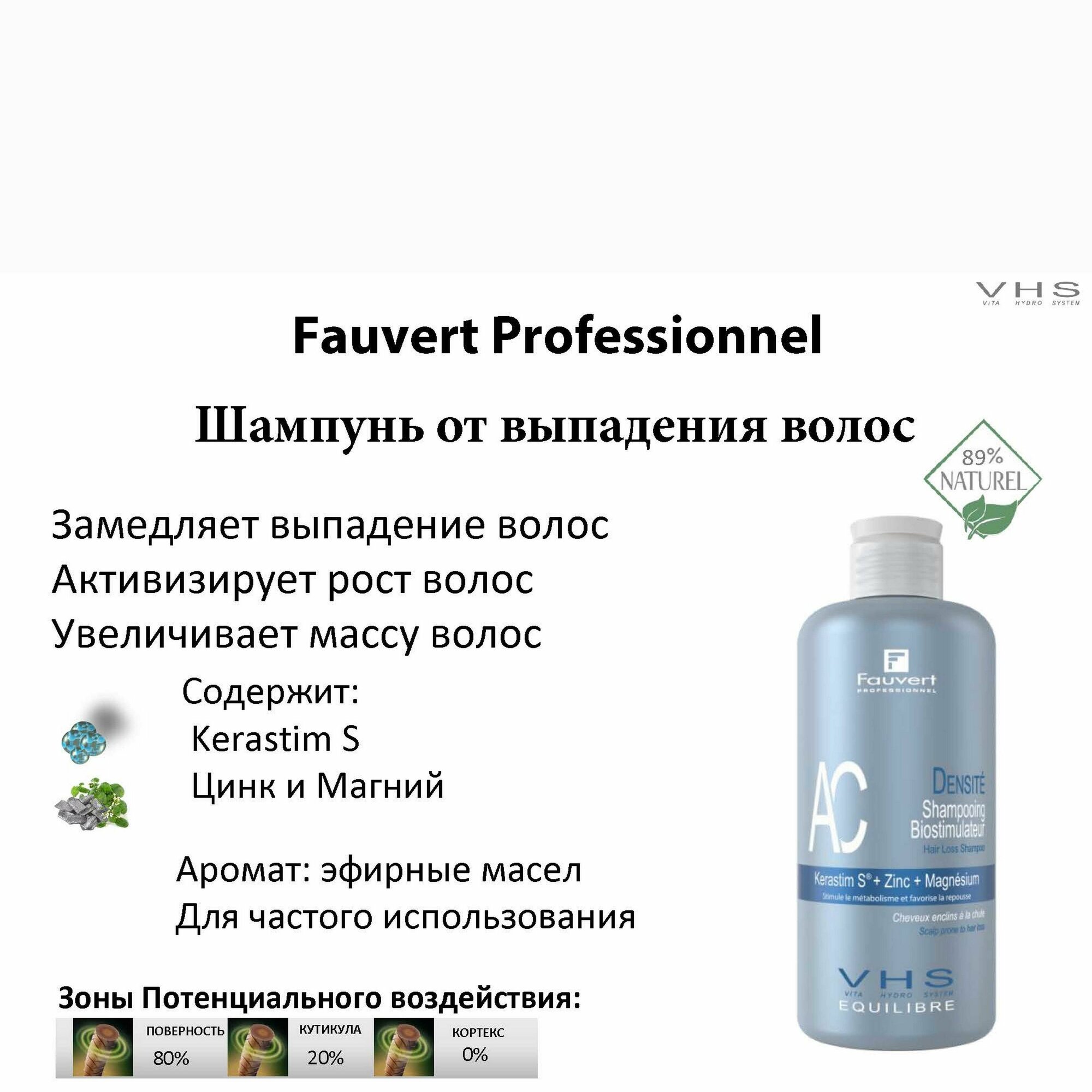 Fauvert Professionnel Шампунь от выпадения волос, 250 мл