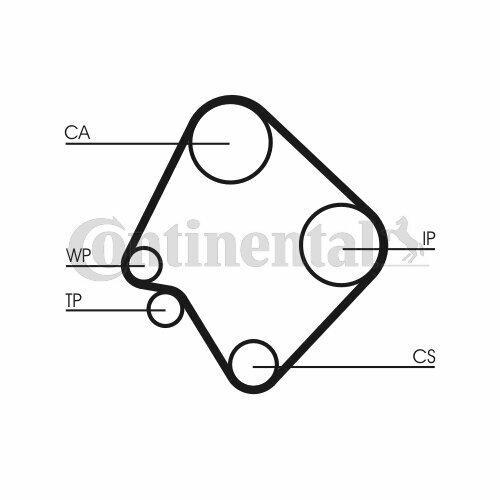 Ремень ГРМ для автомобиля, CONTITECH CT532 (1 шт.)