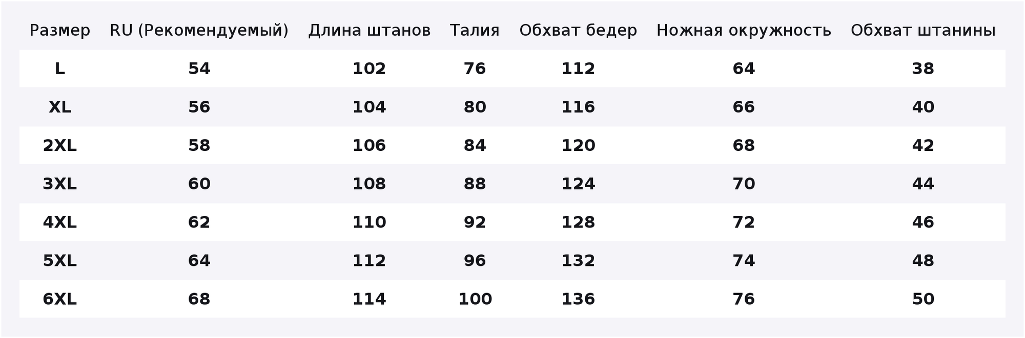 Джинсы классические PANMAX, размер XL, темно-синий — фото 1