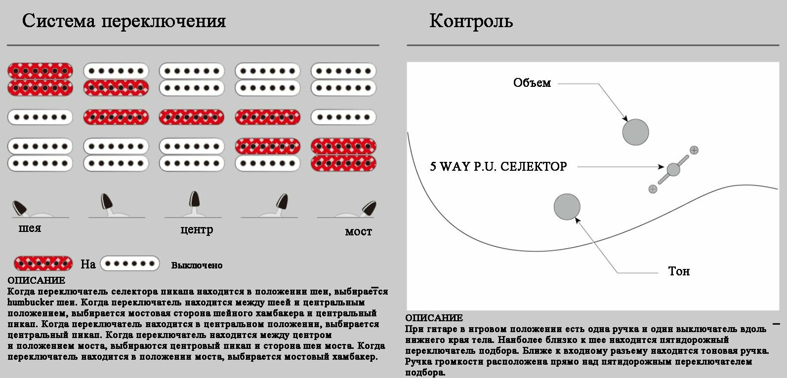 Электрогитара — фото 1