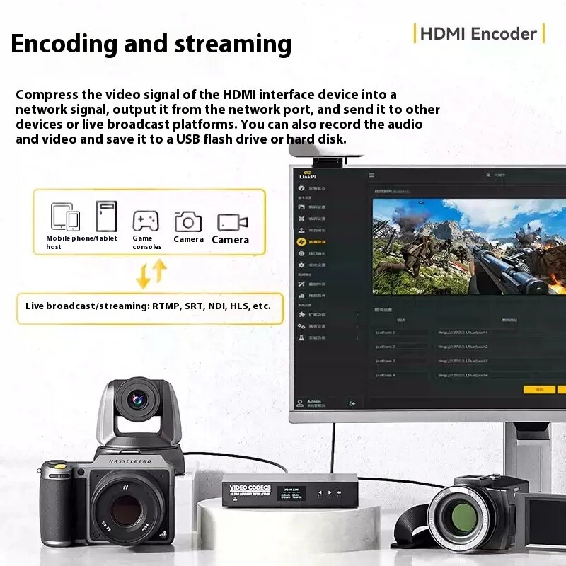 [ENC4SP] Кодер SDI Декодер 4K 1080P NDI SRT RTMP RTSP Прямая трансляция IPCam — фото 1