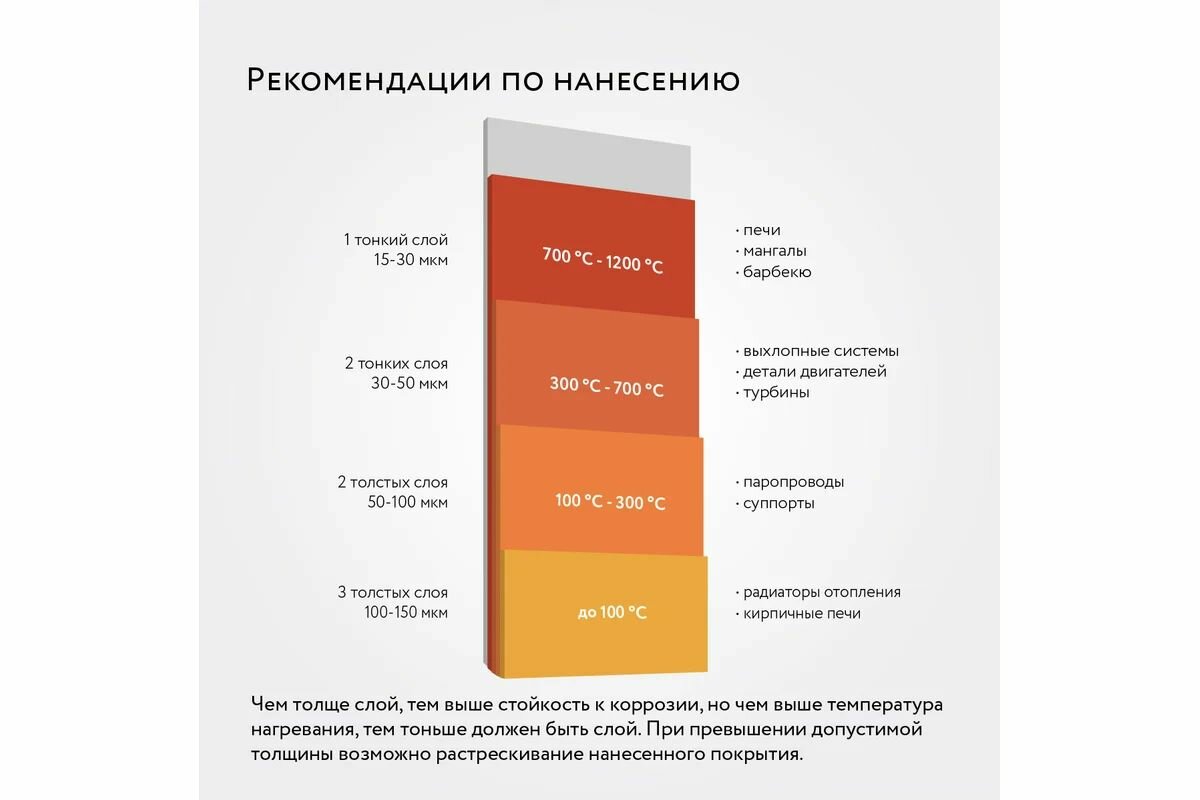 Термостойкая краска для металла Elcon Max Therm белая