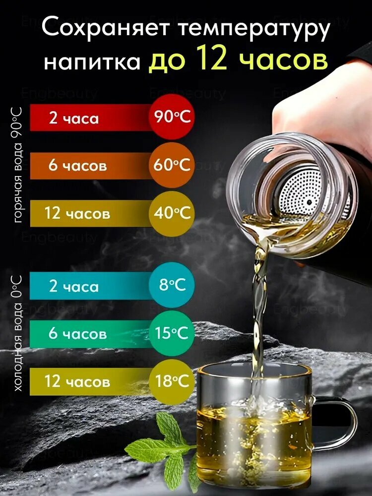 Термокружка, 0.500 л — фото 1