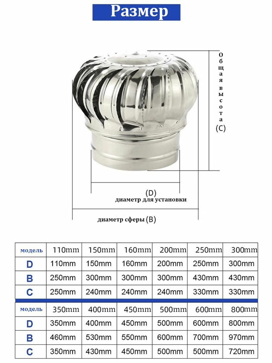 100mm-250mm Турбодефлектор нержавеющая сталь без электропривода дефлектор для вентиляции предназначен для крыши завода, фермы и контейнера
