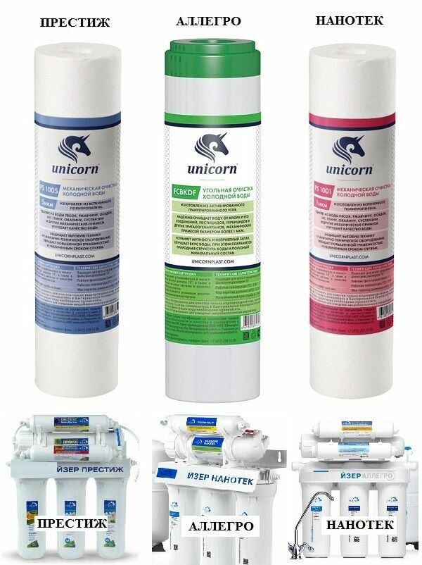 Unicorn Набор картриджей K-KDF для осмоса 10 Slim Line (удаление бактерий)