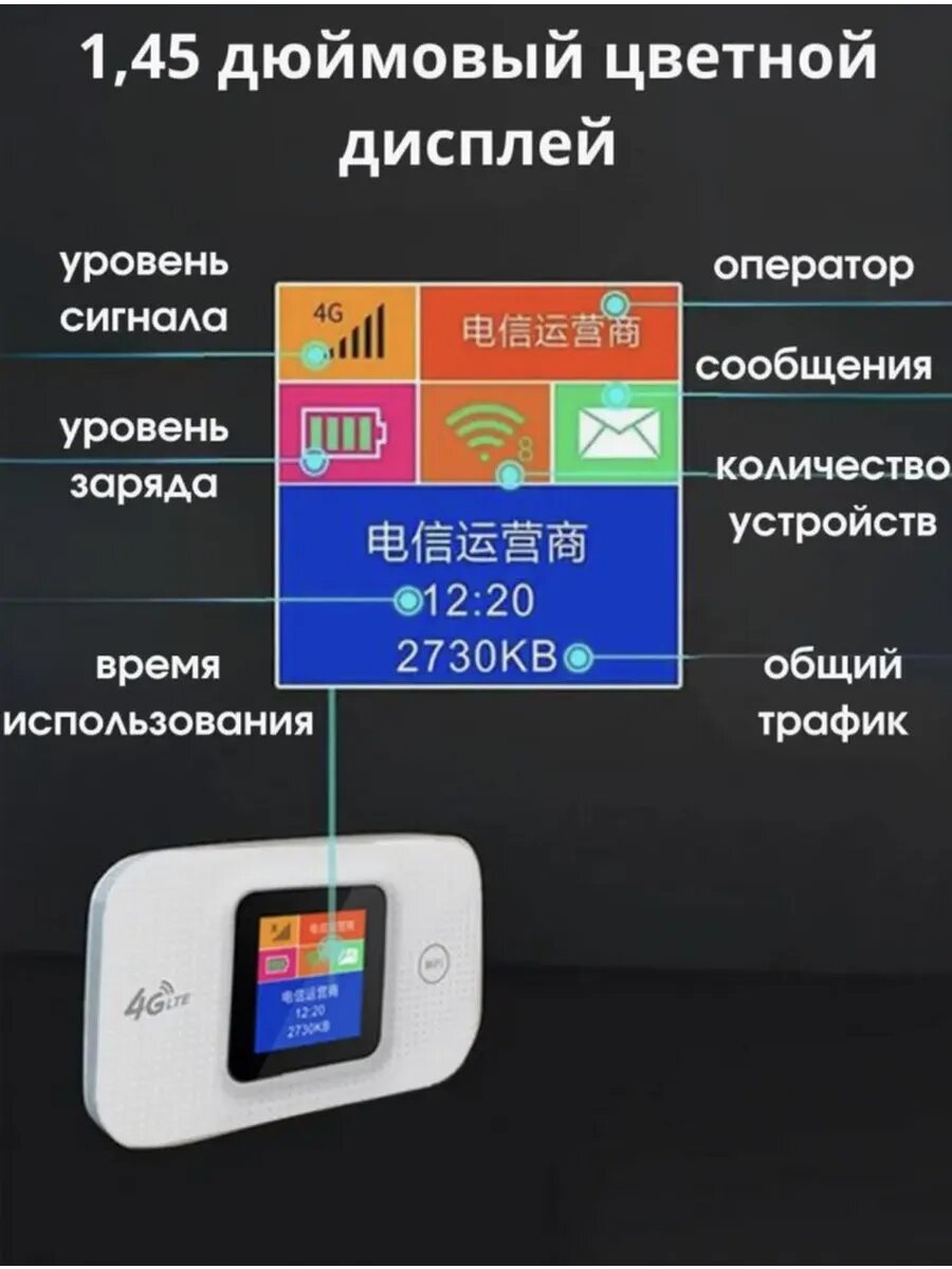 Компактный 4G LTE Wi-Fi роутер для мобильной связи