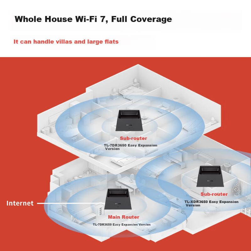 TP-LINK Whole Home WiFi 7 Mesh Router BE3600 Distributed Three-Pack K75 Gigabit Wireless Dual-band 2.5G Ethernet Port Villa Large House Easy Setup Plug and Play