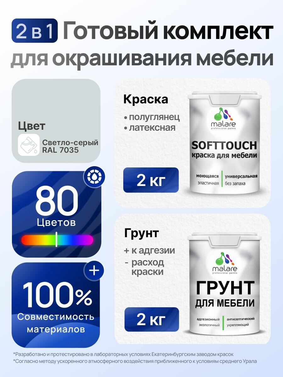 Комплект Malare SoftTouch для окрашивания мебели (2кг грунт + 2кг краска), акриловый, без запаха, быстросохнущий, полуглянцевый, цвет светло-серый