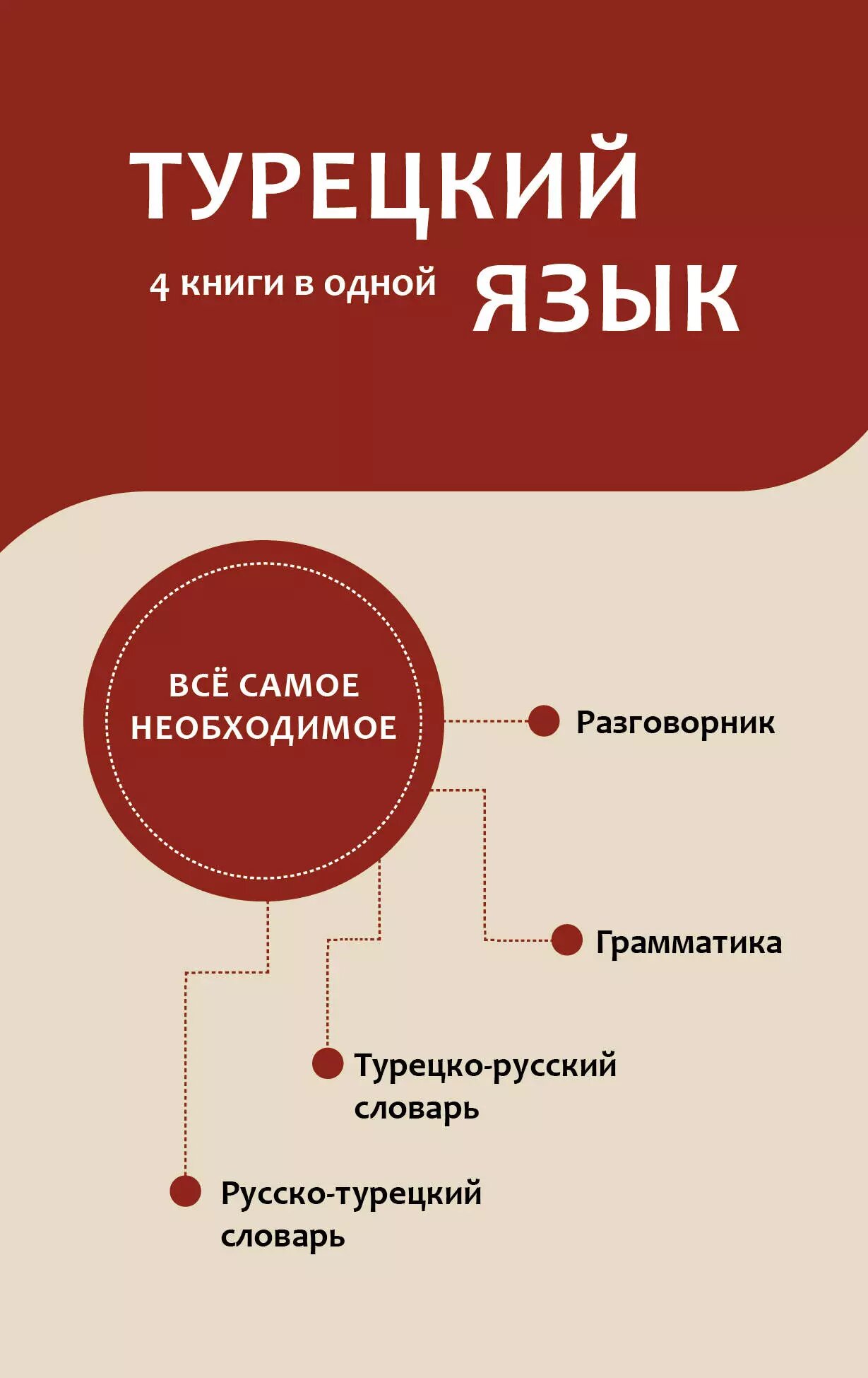 Турецкий язык. 4 книги в одной: разговорник, турецко-русский словарь, русско-турецкий словарь, грамматика()
