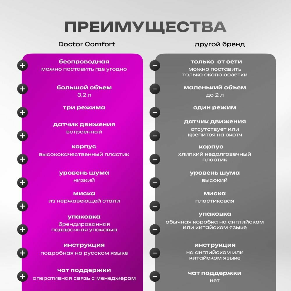 Поилка для животных — фото 1