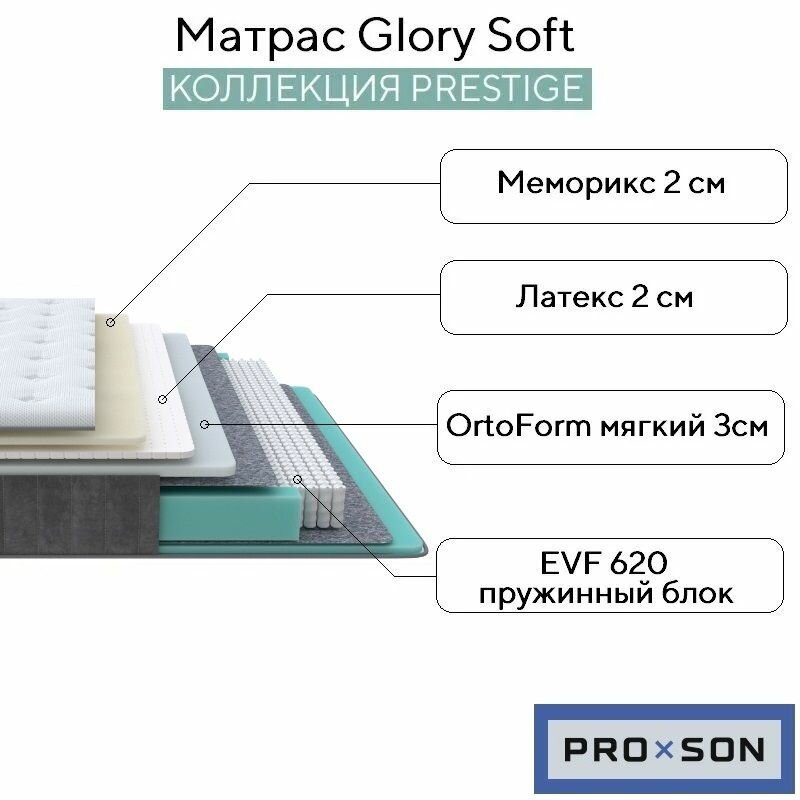 Матрас Glory Soft Steel — фото 1