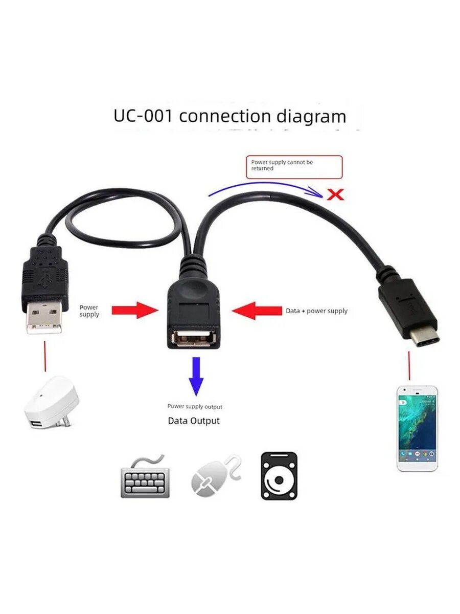 OTG кабель для передачи данных (USB-C, черный)