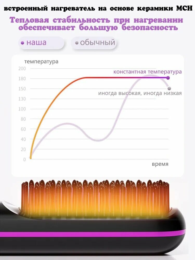 Выпрямитель для волос — фото 1