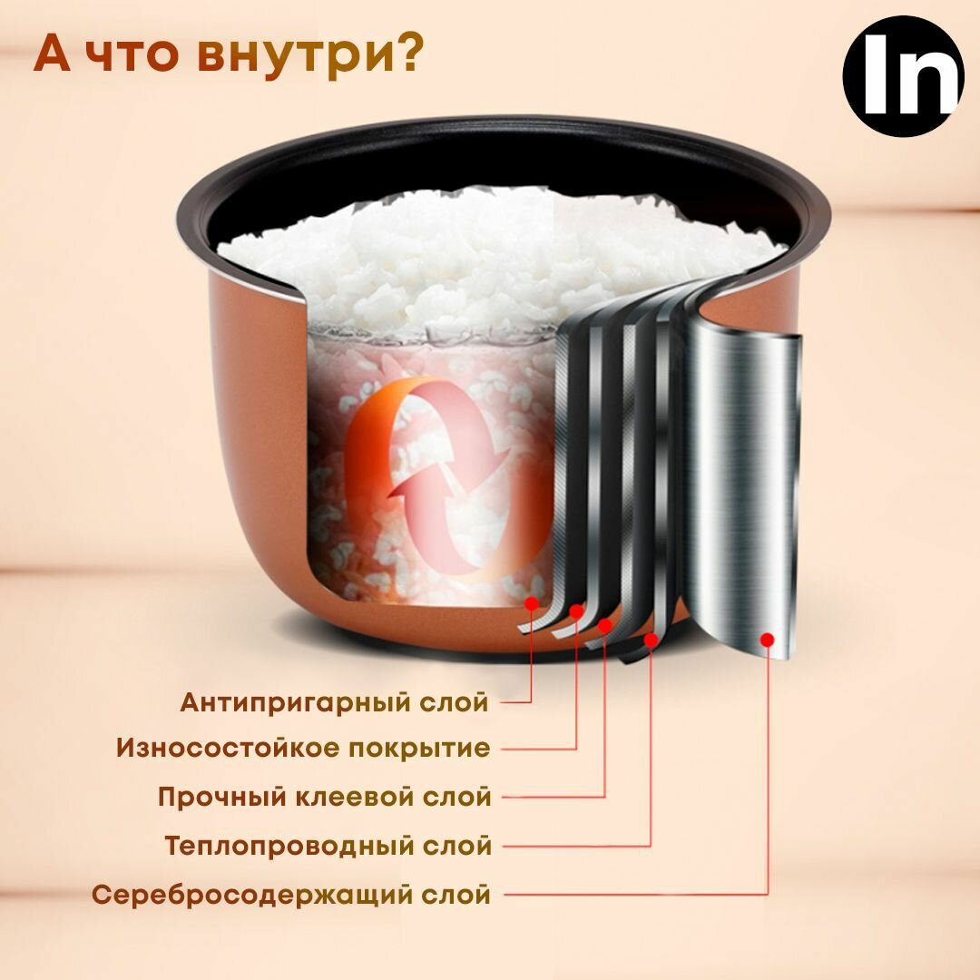 Мультиварка автомобильная — фото 1