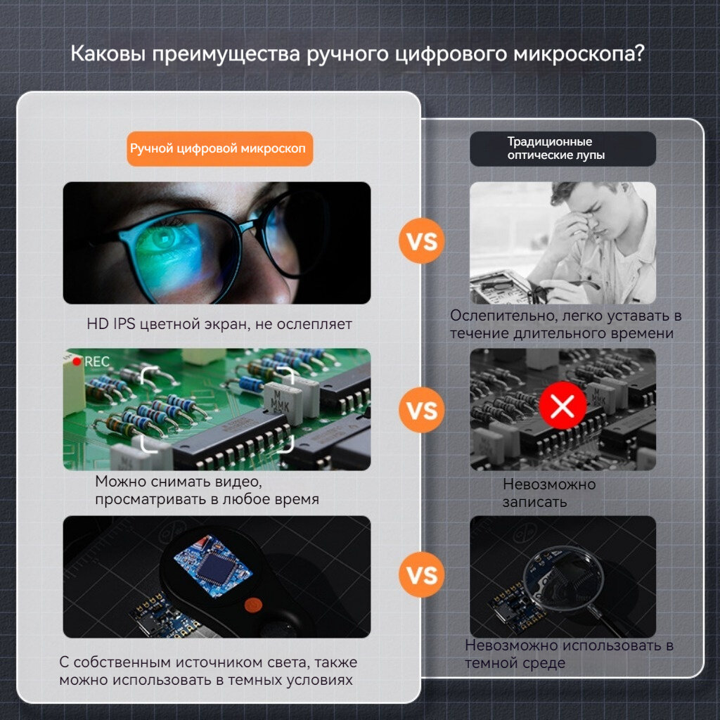 Микроскоп, портативный, с LED-подсветкой, максимальное увеличение 500x , Чёрный