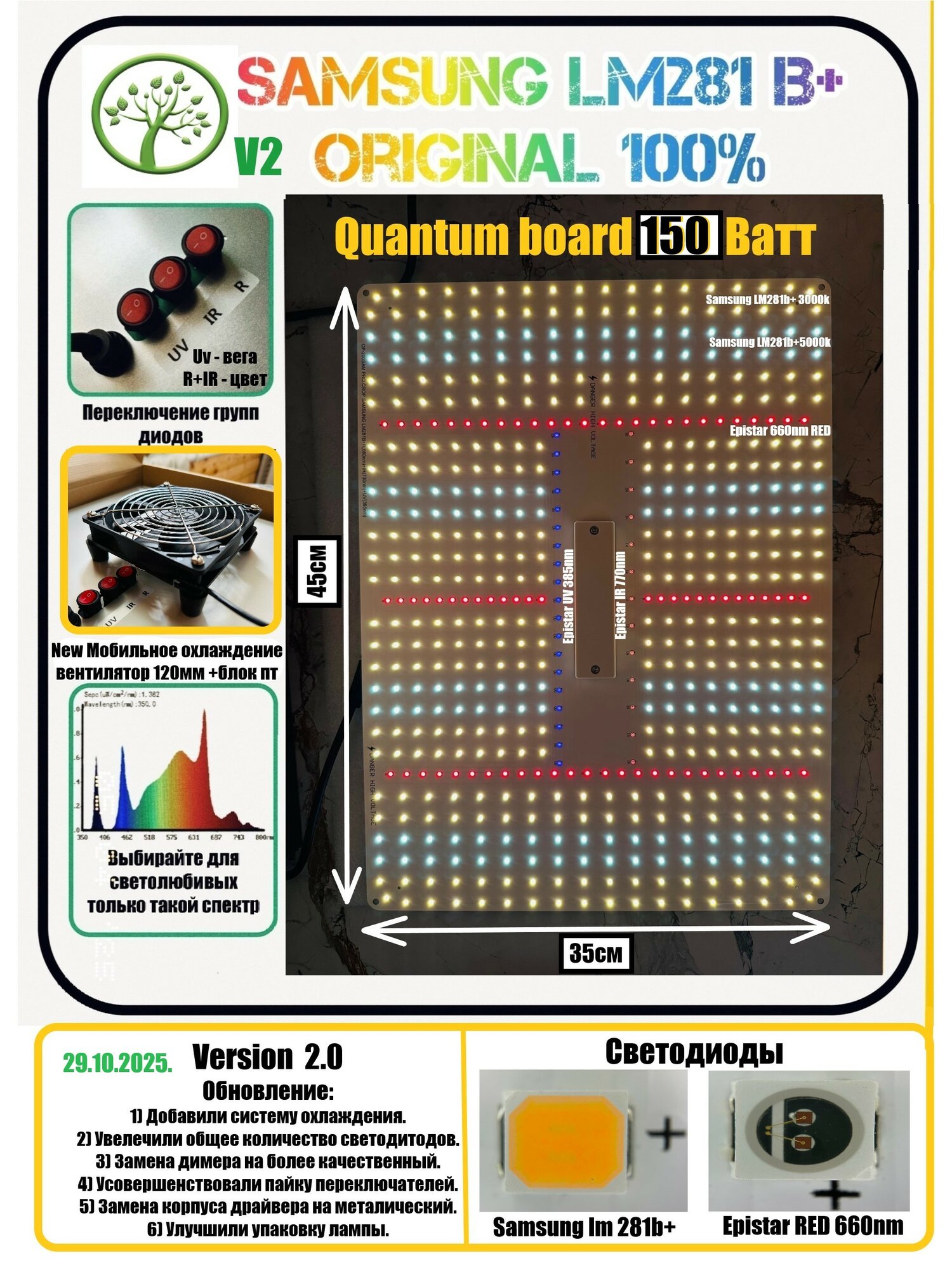 Quantum Board 150 Ватт Samsung lm281B+ / фитолампа для растений / фитосветильник в гроубокс Квантум борд полного спектра