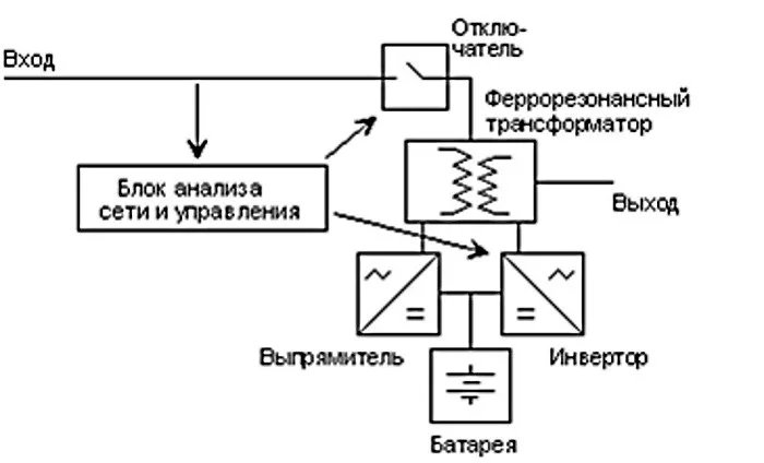 Принцип работы ибп
