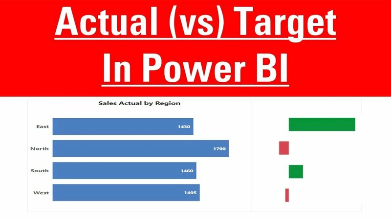 Actual vs Target Sales Chart in Power BI - Yandex Video aramada ...