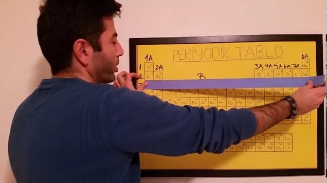 Periyodik tablo periyot ve gruptan yer bulma - Yandex Video aramada ...