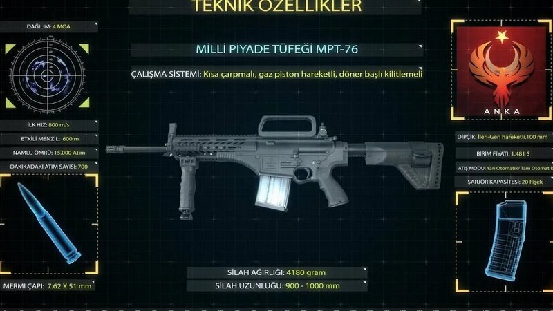 Turkish MPT-76 Infantry Rifle | Турецкая штурмовая винтовка MPT-76 ...