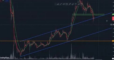 #Яндекс #YDEX #Видеообзор - Смотреть онлайн в поиске Яндекса по Видео