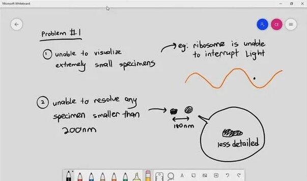 1-3 Resolution of the light microscope; Cambridge AS & A Level Biology ...