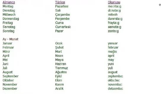 almanca mevsimler ve aylar: 614 video Yandex'te bulundu