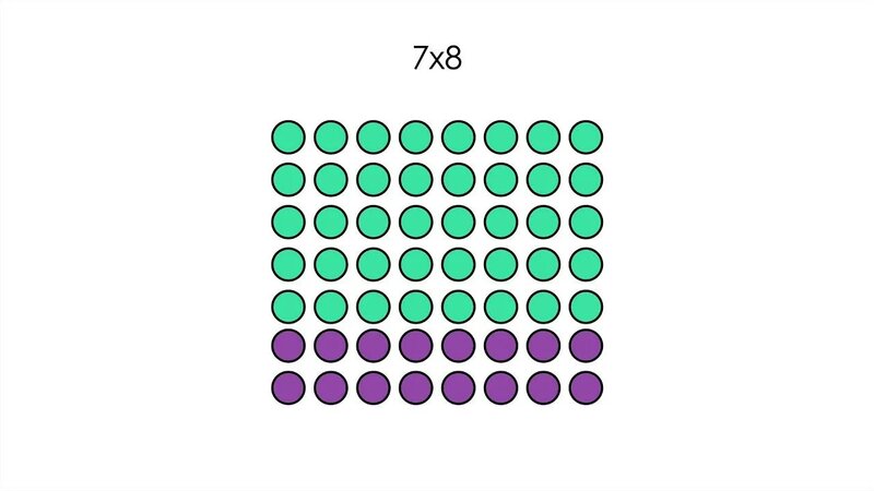 Using Arrays for Multiplication | Building Multiplication Understanding ...