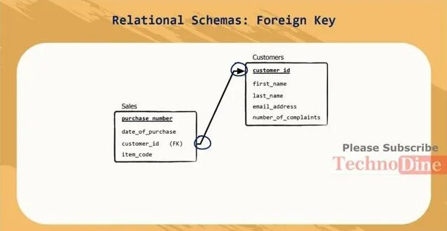 foreign key - what is a database foreign key? creating primary and ...