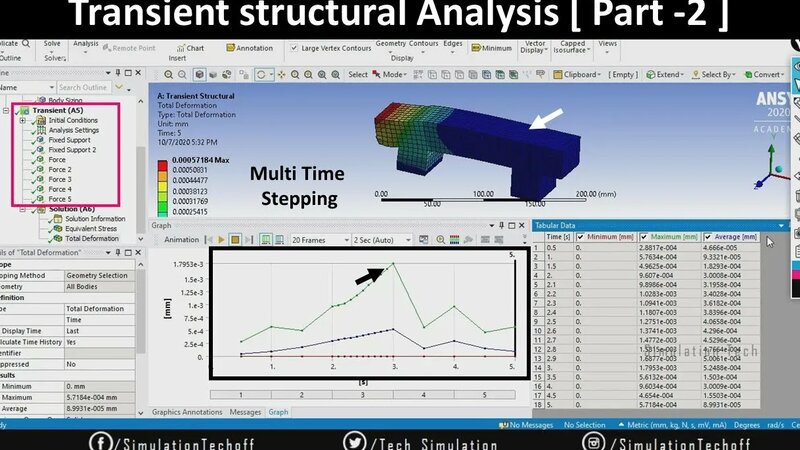 Transient Structural Analysis (Multi Time Step) in Ansys | Lesson 25 ...