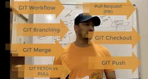 GIT workflow, Branching, PULL Request, Merge, Push, PULL, Fetch - Whiteboard Learning - EroFound