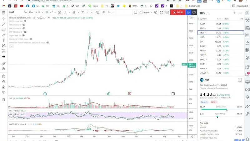 TradingView Moderator Tip: TradingView How To Add The Percentage Change ...