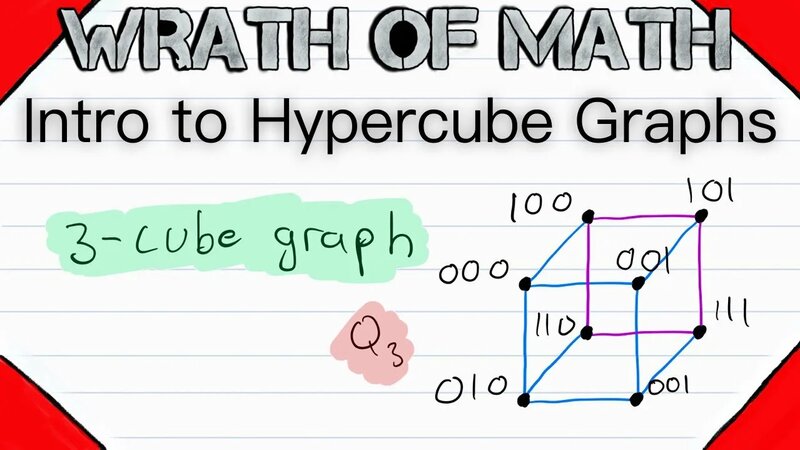Intro to Hypercube Graphs (n-cube or k-cube graphs) | Graph Theory ...