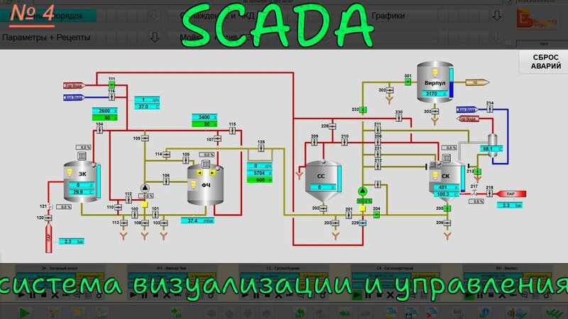 4. Scada. Система визуализации и управления технологическим процессом ...