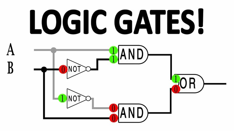 How Do Computers Make Decisions? Logic Gates and Boolean Logic ...