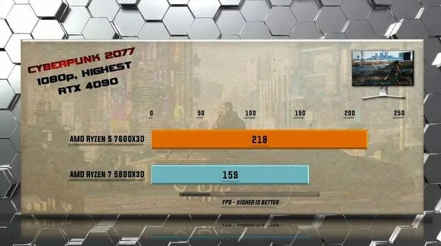 7600x3d vs 5800x3d Benchmarks - Gaming Benchmarks / Applications Tests ...