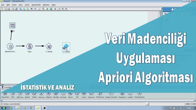 SPSS Modeler ile veri madenciliğine giriş: Apriori algoritması ...