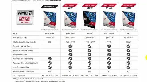 Как создать виртуальный жесткий диск. Как настроить ramdisk AMD Radeon ...