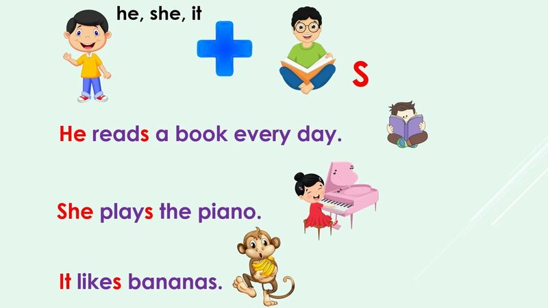 Present Simple | Настоящее простое время | Понятное объяснение для ...