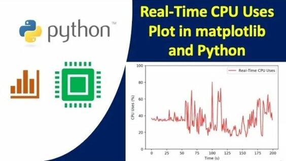 Real Time Cpu Uses Plot In Python And Matplotlib Erofound 8966