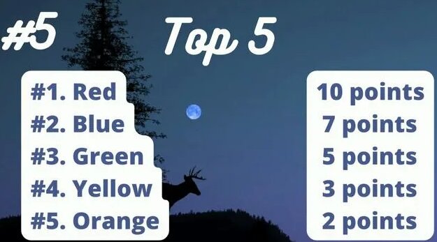 Easy English Quiz for Beginners | Top Five Answers / ESL Classroom ...