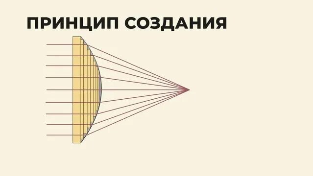 Линза Френеля - Смотреть онлайн в поиске Яндекса по Видео