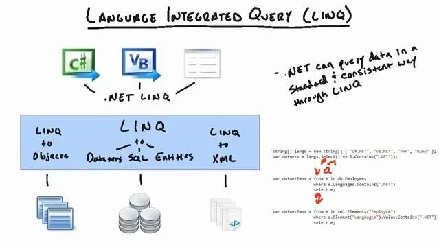 MicroNuggets: LINQ (Language Integrated Query) Explained - Смотреть ...