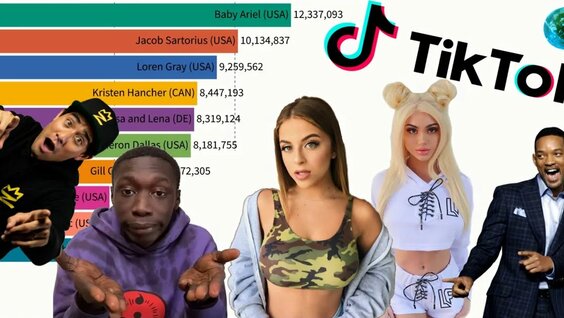 top tik tok accounts: 1 bin video Yandex'te bulundu
