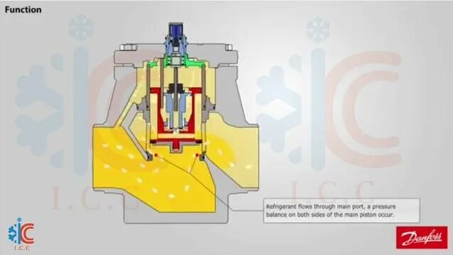 Danfoss Valve pilote / ICM / ICSH / ICLX || Working animation ...