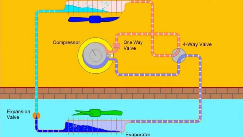 Air Conditioning System Working Principle Animation - Yandex Video ...