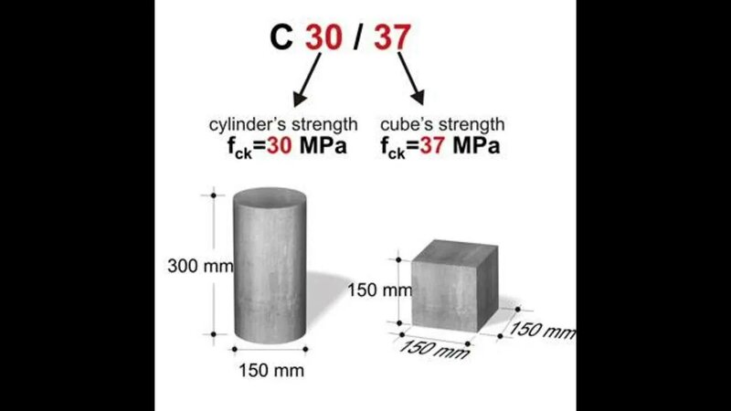 C30 betonundaki 30 ve 37 nedir ? - Yandex Video aramada çevrimiçi izle