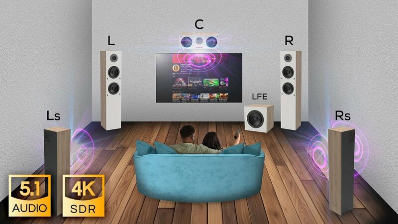 5.1 Surround Sound Test PCM | Dolby Digital 5.1 Test | 4K - Смотреть ...