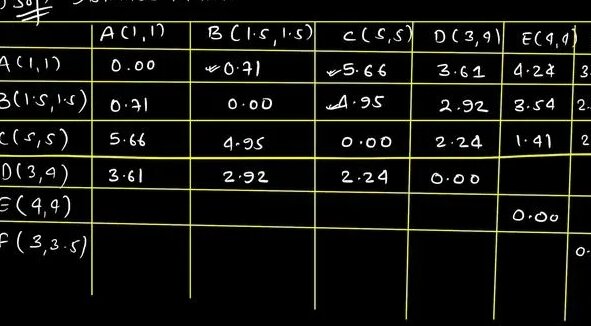 26 Hierarchical Clustering Agglomerative & Divisive Algorithm Bsccsit ...